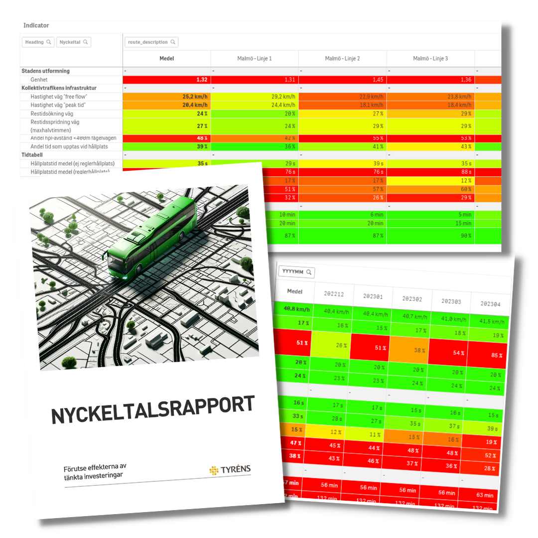 Flowmapper - We do the key performance indicator reports for you